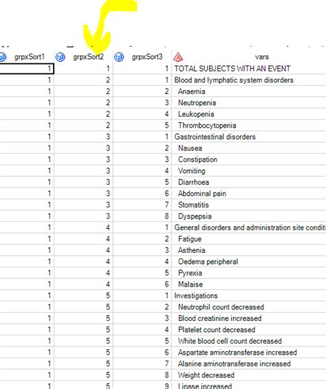 Trouble Getting Proper Break In Proc Report Sas Support Communities
