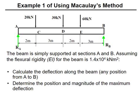 Solved Example 1 Of Using Macaulays Method The Beam Is