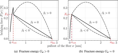 Figure 1 From Development Of Meso Scale Discrete Model For Simulations Of Ballistic Experiments