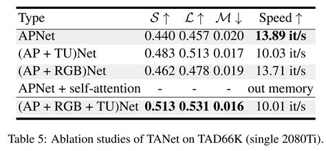 Ijcai22 图像质量评价 Tanet：重新思考美学评价：数据集和模型 知乎