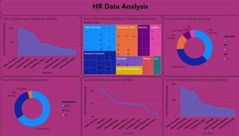 Priya Mishra On Linkedin Powerbi Dataanalysis