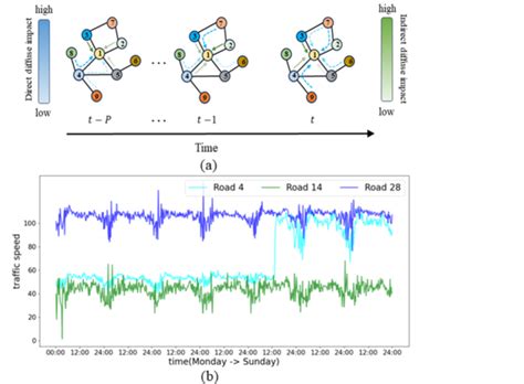 Traffic Divergence Theory An Analysis Formalism For Dynamic Networks