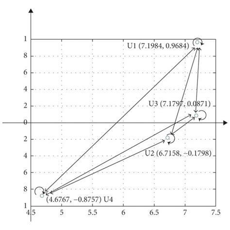 Causality Diagram Of The First Stage Link Download Scientific Diagram