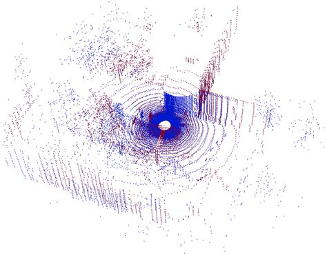 2 Two Point Clouds From The Hannover Dataset Before The Alignment Download Scientific Diagram