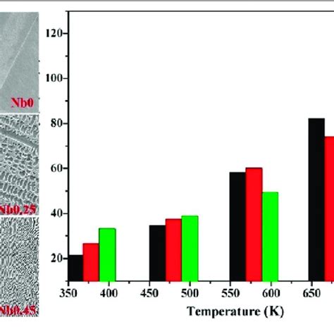 The Microstructure And Thermal Conductivity Of Fecocrninbx Mpea Han Download Scientific