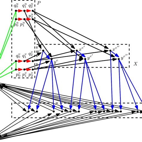 An Example For The Mixed Graph F Created From The Same Graph H As