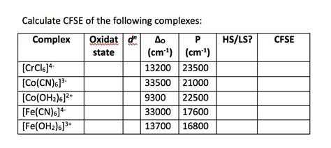 Solved Calculate Cfse Of The Following Complexes Complex