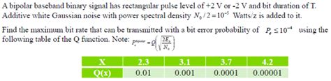 Solved A Bipolar Baseband Binary Signal Has Rectangular