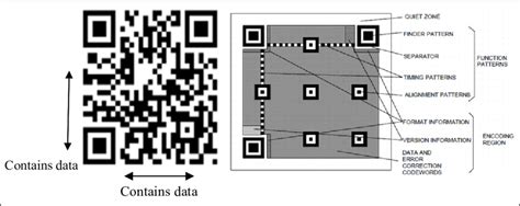 Structure Of QR Code Source Adopted From Download Scientific Diagram