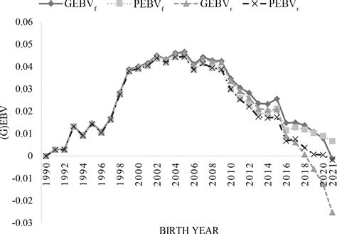 Marker Weighting Improves Single Step Genomic Prediction Reliabilities Of Udder Health Traits In