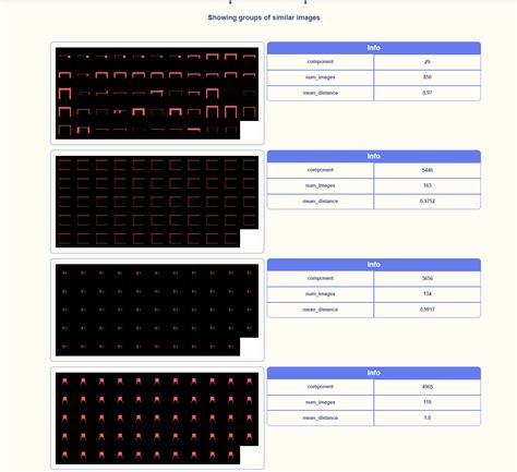 Bug Fastdup Some Clusters Contain Low Similarity Imags · Issue 302