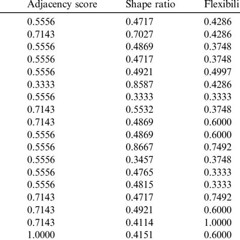The Relationship Between Distinguishing Coefficient And Grey Relational Download Scientific