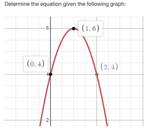 Determine The Equation Given The Following Graph Algebra