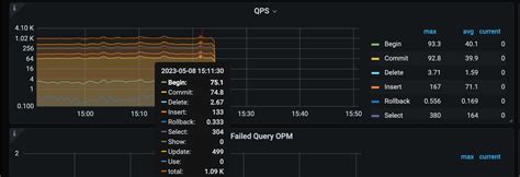 [dr autosync] after down one voter tikv in backup dc，replicatiton state