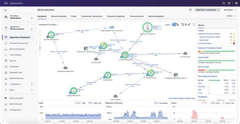 Adam Cooperman On Linkedin Optimize Application Performance With Cisco Appdynamics On Microsoft