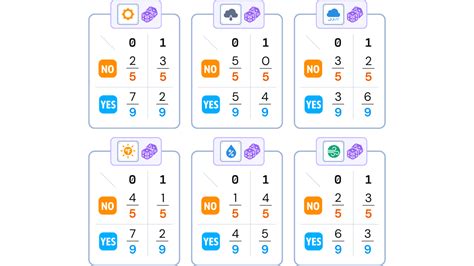 Bernoulli Naive Bayes Explained A Visual Guide With Code Examples For