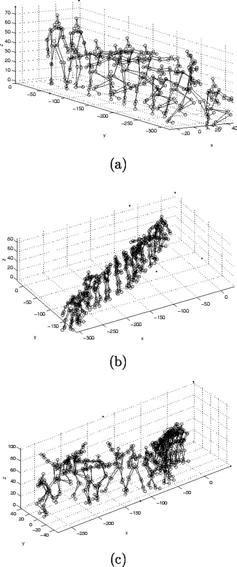 Figure 1 From Bayesian Estimation Of 3 D Human Motion From An Image Sequence Semantic Scholar