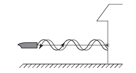 Phase Active RF Signal Repeater Electrical Engineering Stack Exchange