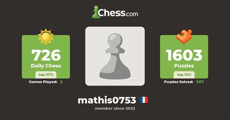 Mathis Rondeau Mathis0753 Chess Profile