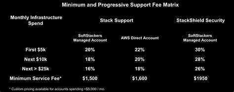 Stack Support — Softstackers Stack Support — Softstackers
