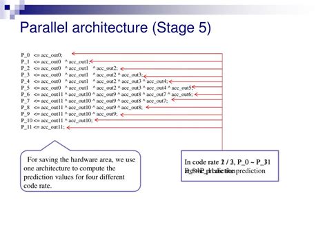 Ppt An Efficient Fpga Implementation Of Ieee 80216e Ldpc Encoder