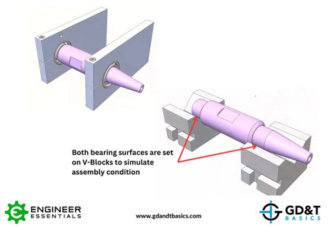 Common GD T Babe Questions A Single Point As A Secondary Datum GD T Basics
