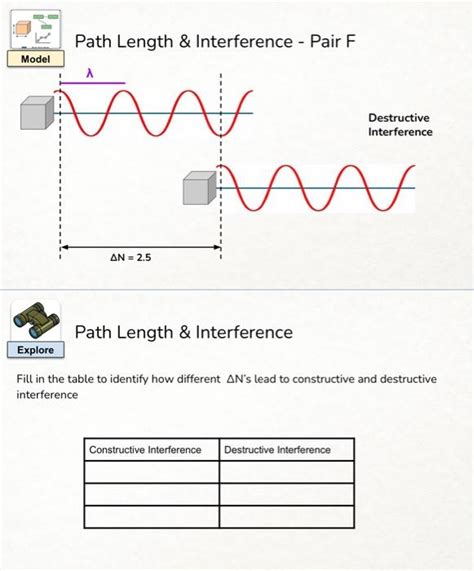 Solved Path Length And Interference Pair A Constructive