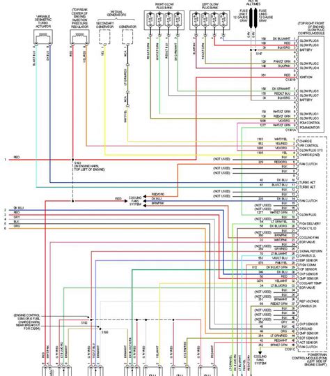 Understanding The 6 0 Powerstroke Sensor Diagram A Complete Guide