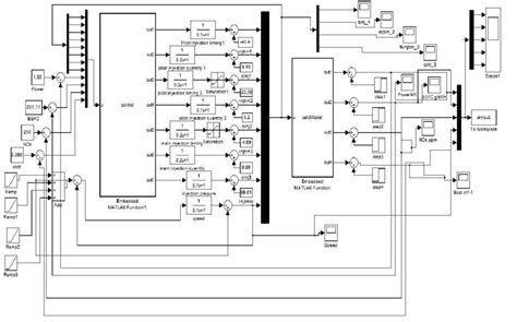 The Transient Control Simulation Model By Simulink Download Scientific Diagram