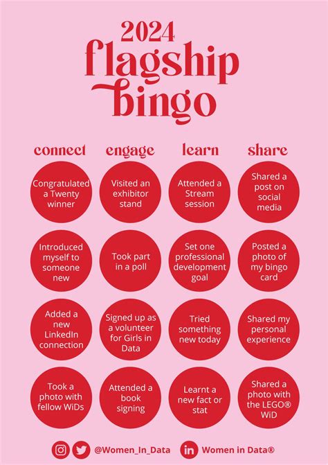 Women In Data® On Linkedin Whos Joining Us Today At The Women In Data