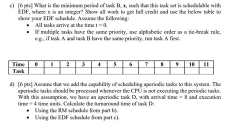 3 20 Pts Periodic Task Scheduling Assume That We