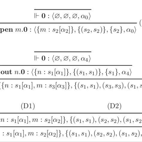 example of type inference p ≡ open m 0 and q ≡ m[out n 0] download scientific diagram