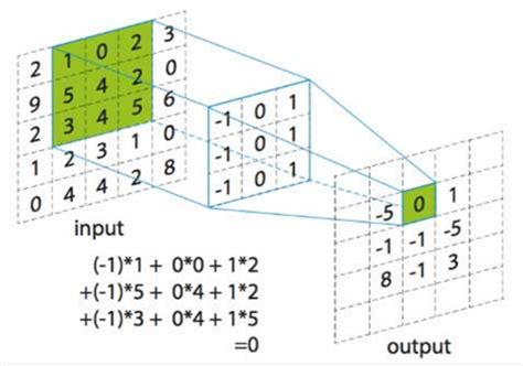 【ai100问 72 】什么是卷积神经网络？ 腾讯新闻