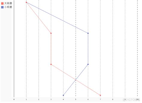 Python数据可视化（pygal、svg、csv、bar、line）51cto博客python Csv模块