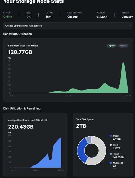 15 Days Later Running A Node With A Wireguard In Front Should I Just