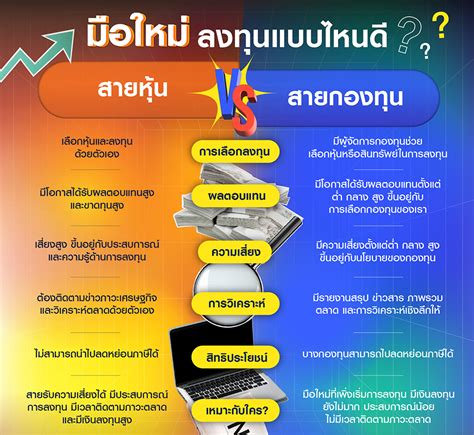 หุ้น Vs กองทุน มือใหม่ลงทุนอะไรดีที่สุด