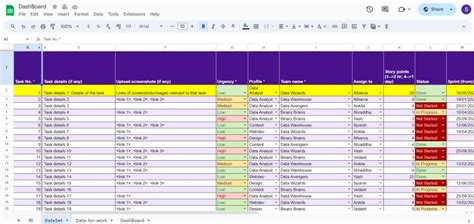 Shrikant Dighole On Linkedin Dashboard Datainsights Analytics