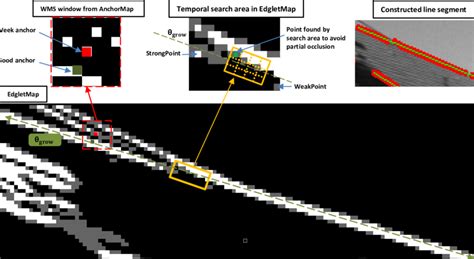 Feature Line Points Extraction Process Starts By Checking The Anchor