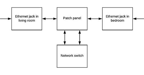 Home Network Flowchart Album On Imgur
