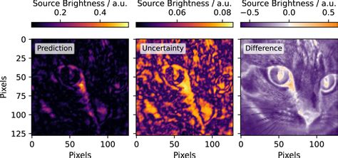Deep Learning Based Radiointerferometric Imaging With Gan Aided Training Astronomy