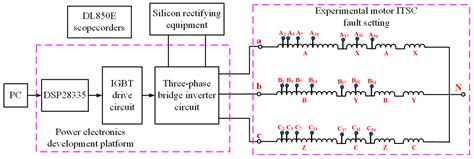 Energies Free Full Text Stator ITSC Fault Diagnosis For EMU Induction Traction Motor Based