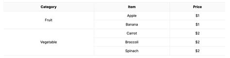 [react] table 열 합치기 javascript