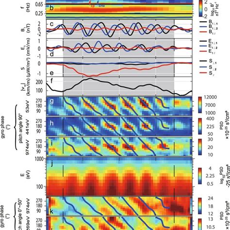 mms observations of an electromagnetic ion cyclotron wave event a