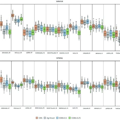Station By Station Comparison Between Gridded Data And Obs For Maximum