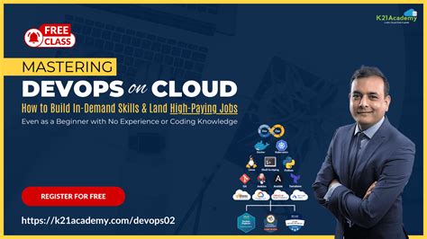 FREE Class Mastering DevOps On Cloud How To Build In Demand Skills And Land High Paying Jobs