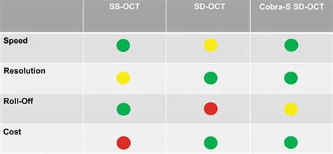 Vying For Dominance Swept Source Vs Spectral Domain Oct Features Apr 2018 Photonics Spectra