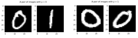 Python Siamese Network On Mnist Dataset Is Not Getting Trained Stack Overflow