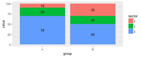 R Position Geomtext In The Middle Of Each Bar Segment In A Geomcol Stacked Barchart Stack