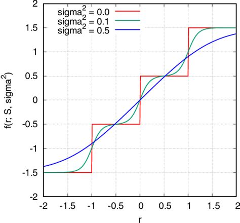 figure 1 from quantizer optimization based on neural quantizerfor sum product decoder semantic