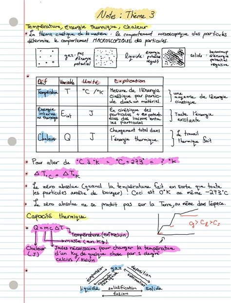 SOLUTION Ib Physics Topic Notes French Studypool